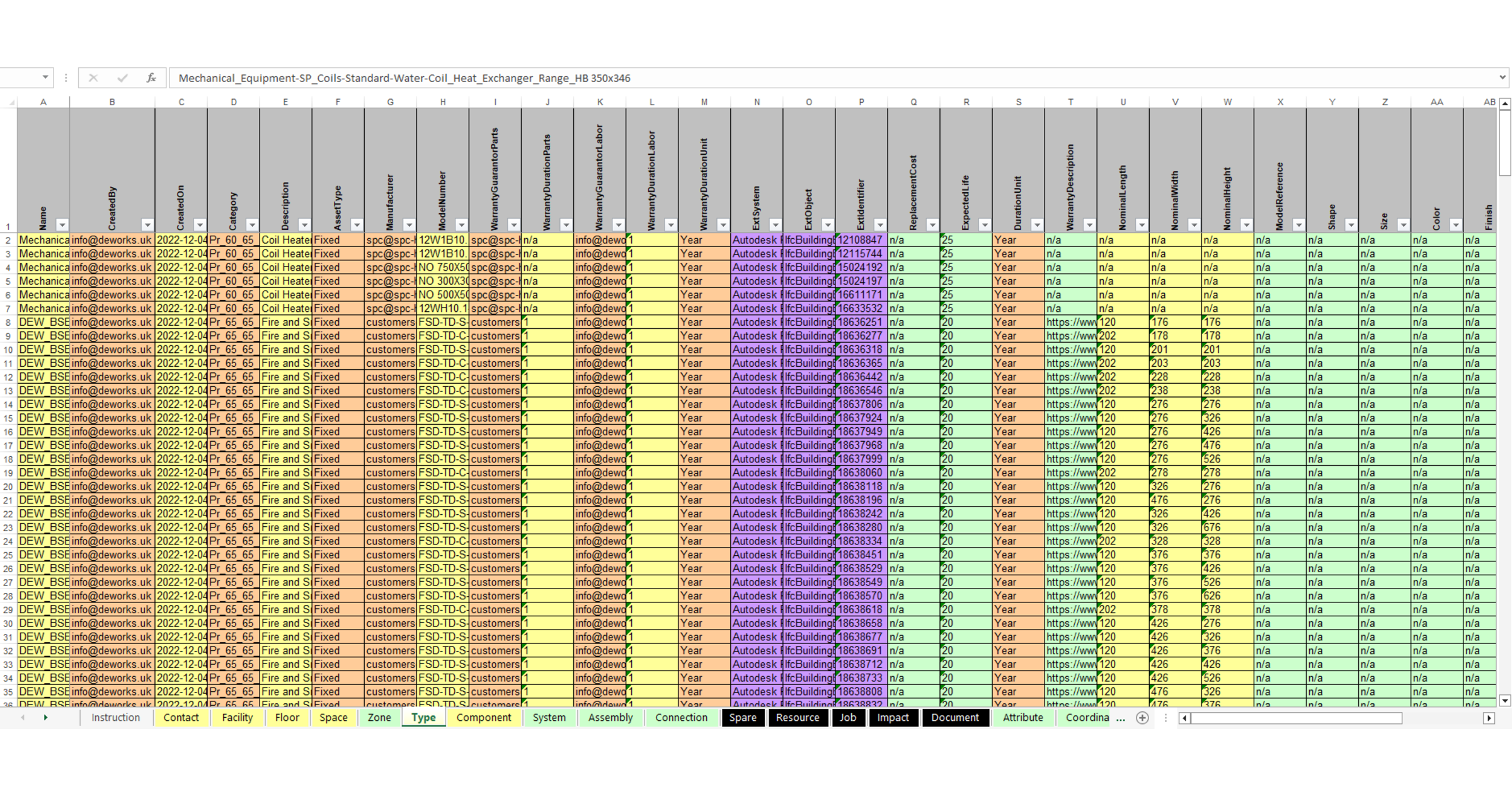 Challenges Faced by MEP BIM Managers in Completing COBie at Handover Stage